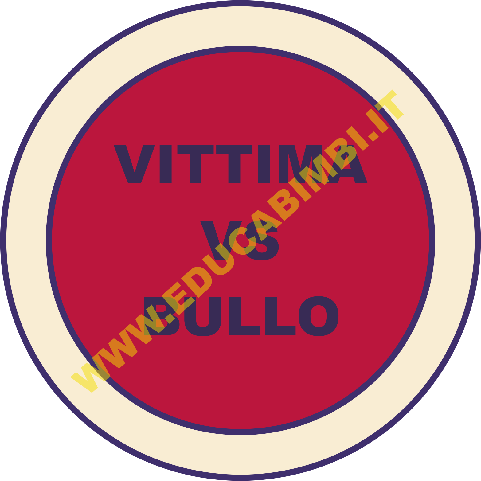 Vittima VS Bullo - Educabimbi
